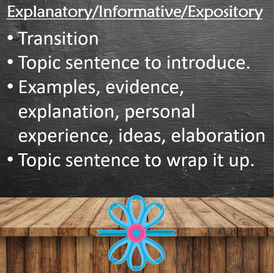 Write Bright | Expository, Explanatory, Informative, text based & prompt.